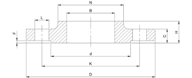 EN1092-1 Type 12 PN40 Forged Slip On RF Flanges | Asmuss