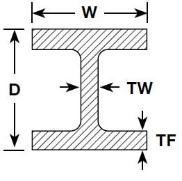 Universal Columns | Asmuss