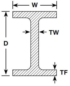 Universal Beam | Asmuss